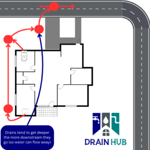 A Drainage Engineer’s Guide to Unblocking Drains - DrainHub.UK